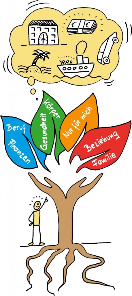 Lebensplanung_v2 - Coaching Innsbruck